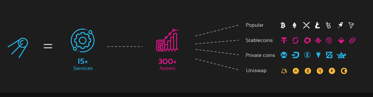 The iso zone review - danceluli