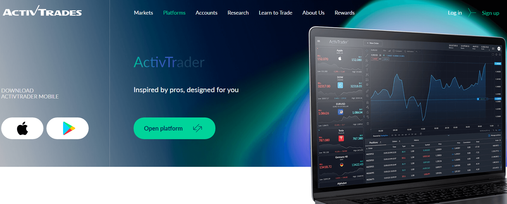 ActivTrades Review 2024 : Is ActivTrades a Safe Broker?