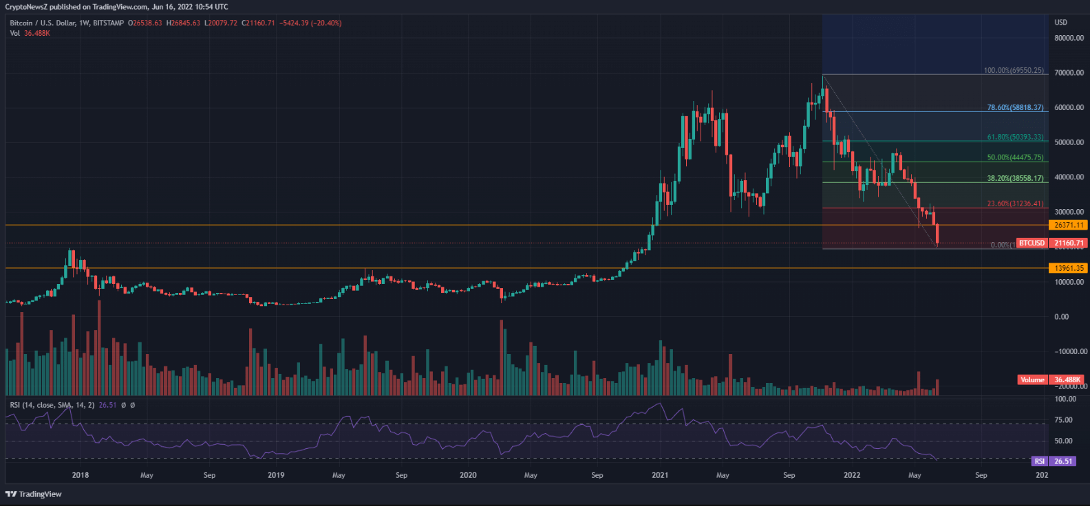 Bitcoin Price Prediction: Is It An Ideal Entry Point?