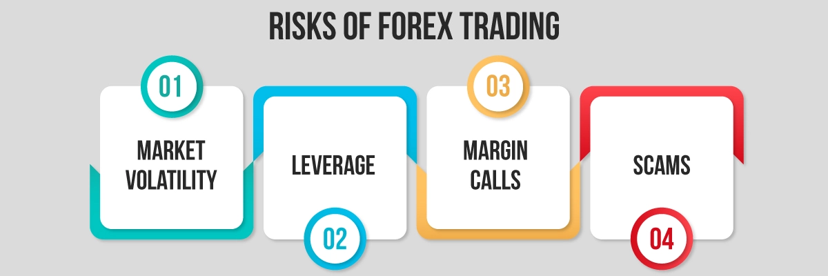 Forex Trading Platform Guide: All You Need to Know