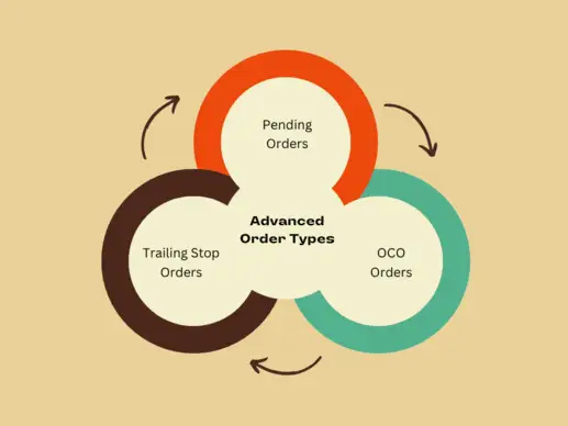 Master Forex Order Types for Your Trading Success Master Forex Order Types for Your Trading Success