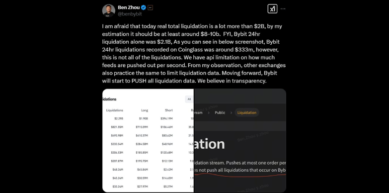 Crypto Crash: Bybit CEO Estimates $8-10B Loss Crypto Crash: Bybit CEO Estimates $8-10B Loss